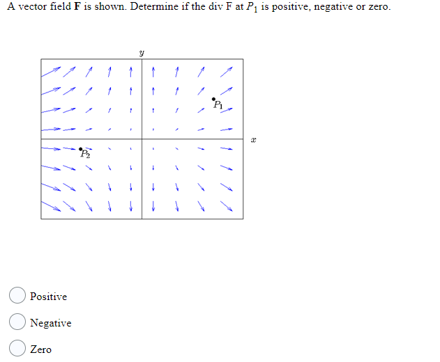 Solved A vector field F is shown. Determine if the div F at | Chegg.com