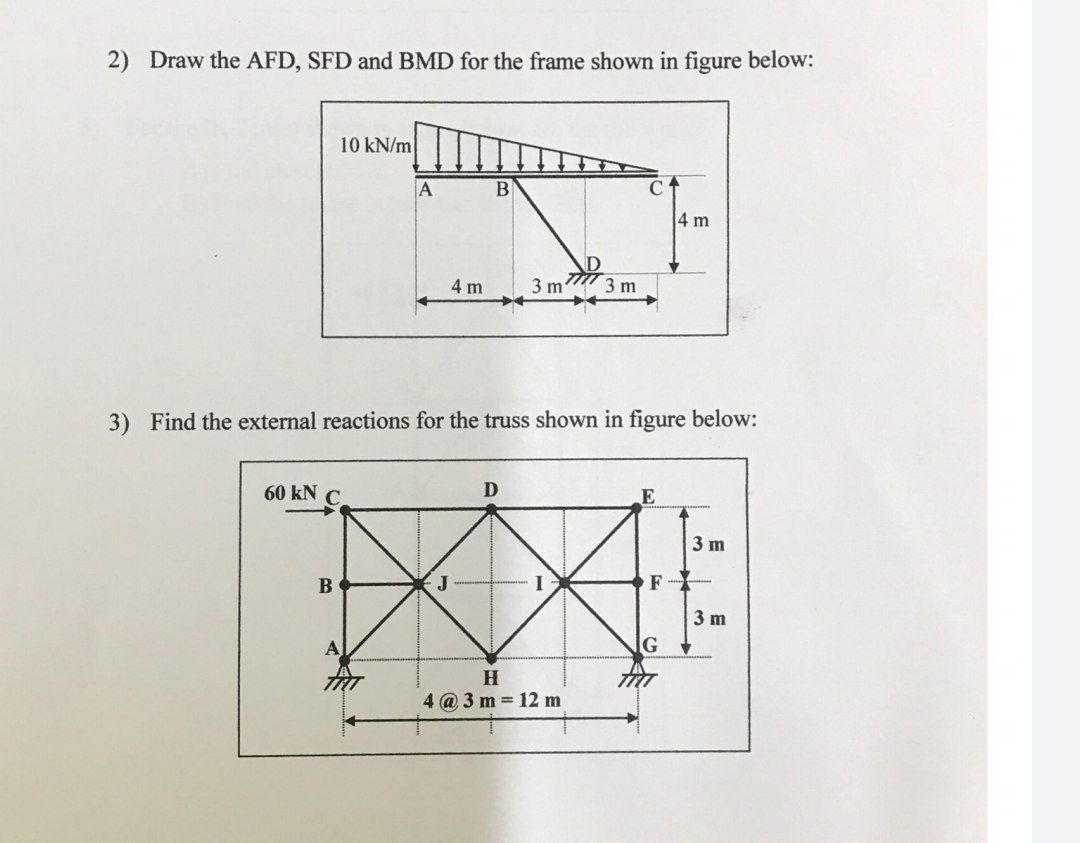 Solved 2) Draw the AFD, SFD and BMD for the frame shown in | Chegg.com