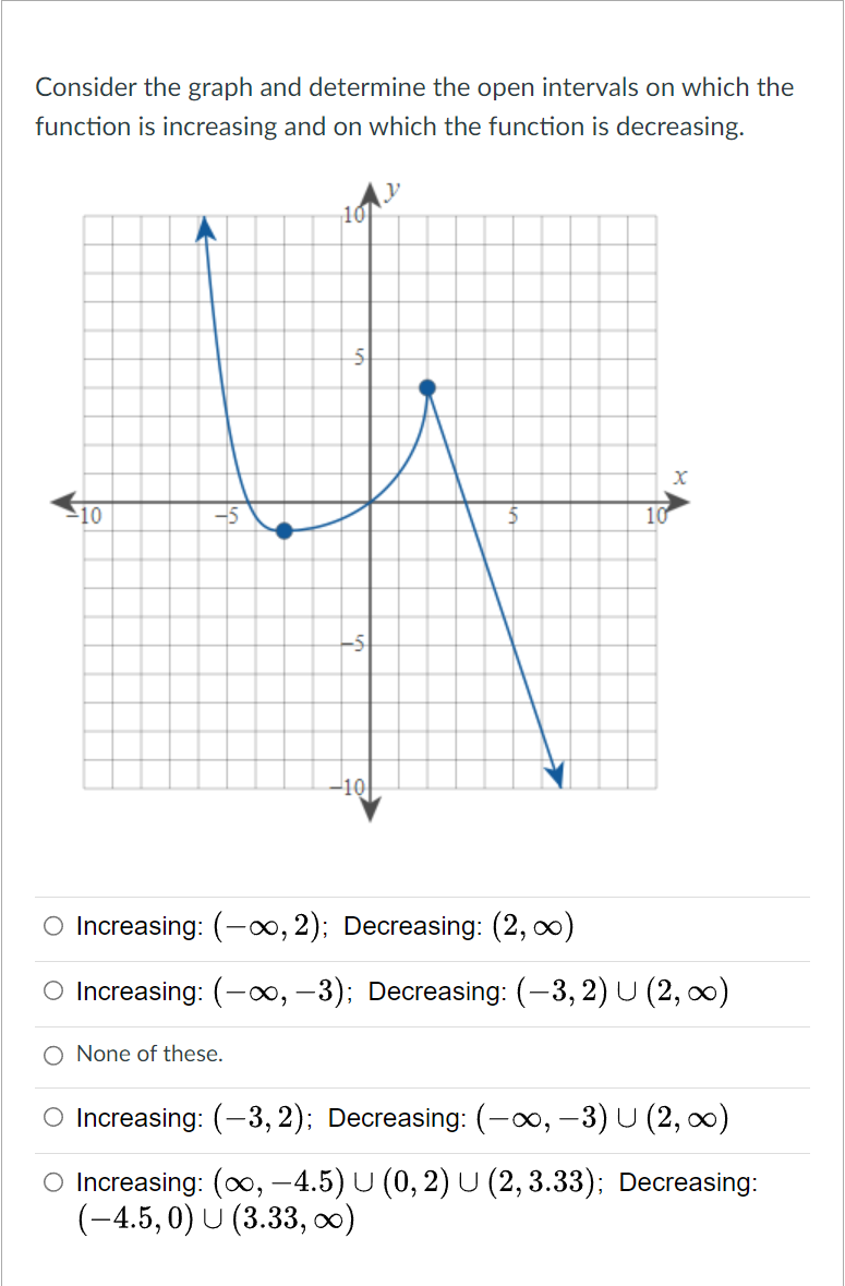 Solved Consider the graph and determine the open intervals | Chegg.com