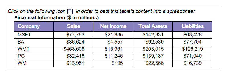 Solved DuPont identity. Given the data in the popup window, | Chegg.com