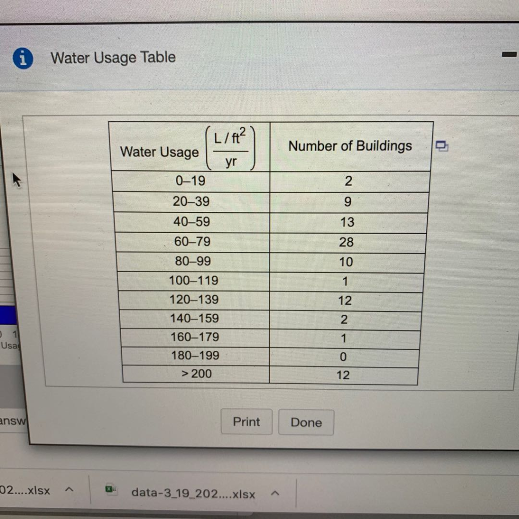 Solved 1 Water Usage Table TO 9 13 Water Usage Number of | Chegg.com
