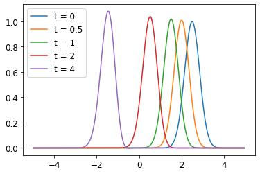 Consider the following PDE: - ∂t∂u=∂x∂u - | Chegg.com