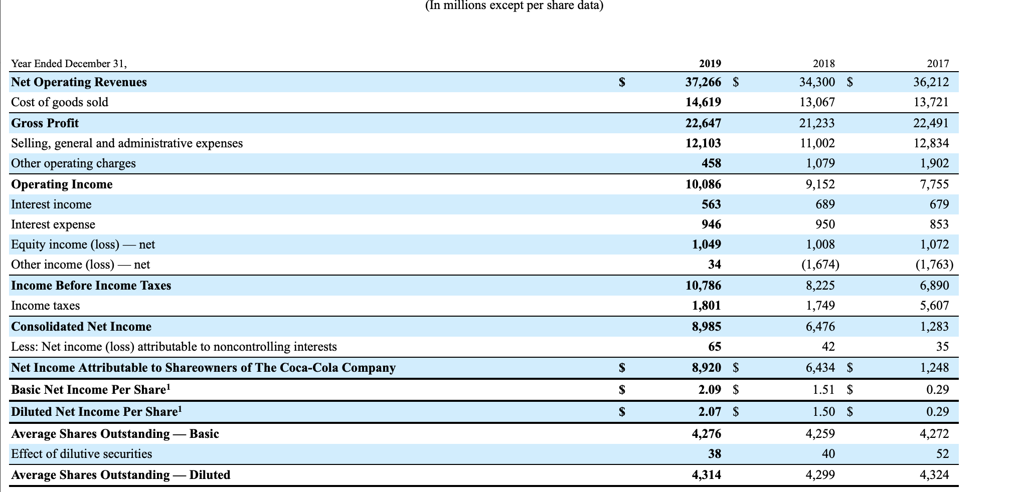 Solved Provide horizontal analysis of your company’s income | Chegg.com