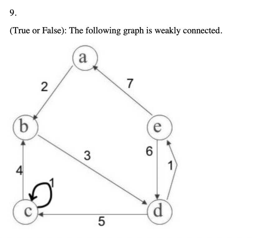Solved (True or False): The following graph is weakly | Chegg.com