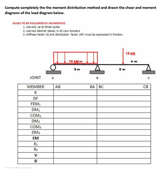 Solved Compute completely the the moment distribution method | Chegg.com