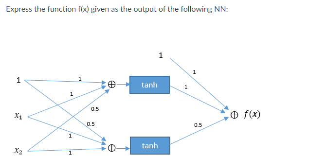 Solved Express the function f(x) given as the output of the | Chegg.com