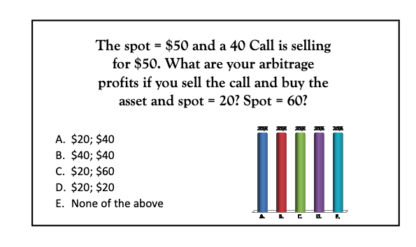 Solved The spot =$50 and a 40 Call is selling for $50. What | Chegg.com