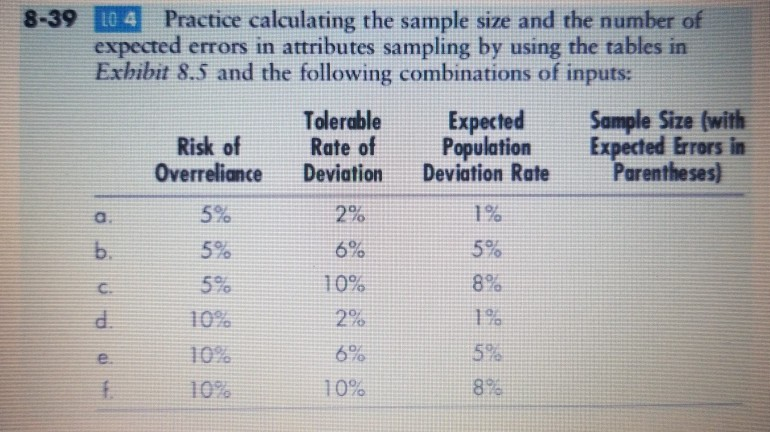 Solved 8-39104 Practice calculating the sample size and the | Chegg.com