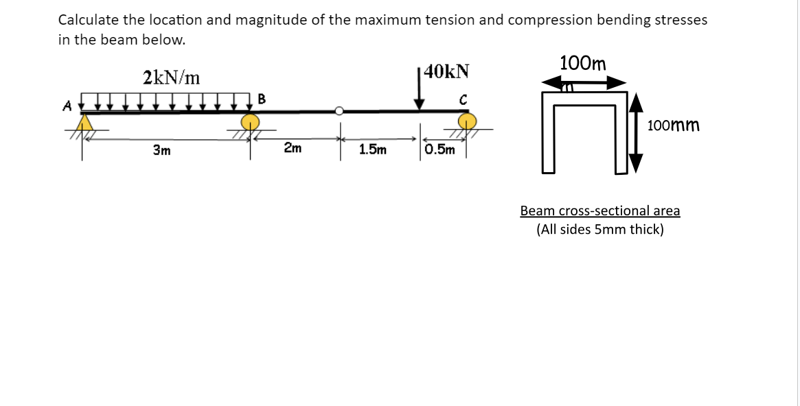 Solved Calculate the location and magnitude of the maximum | Chegg.com