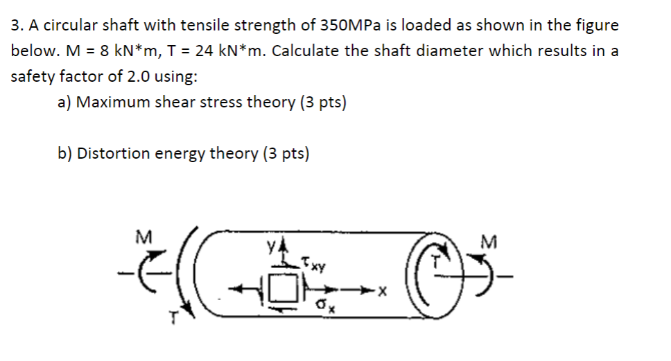 Solved 3. A circular shaft with tensile strength of 350MPa | Chegg.com