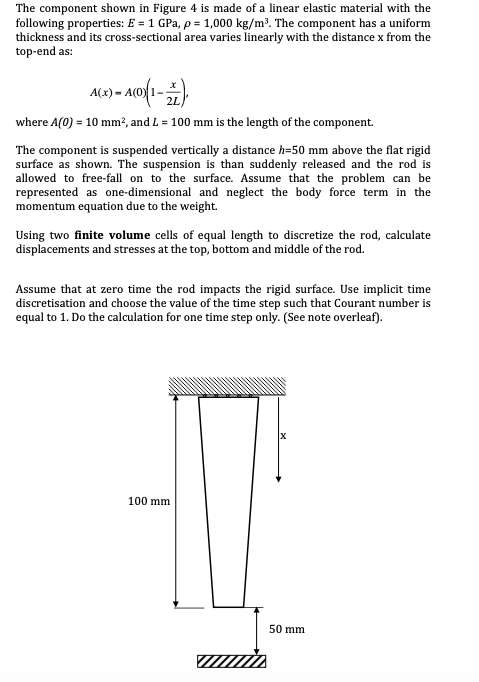 The component shown in Figure 4 is made of a linear | Chegg.com