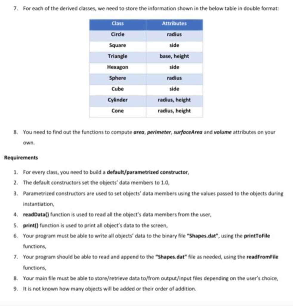 Solved 7. For each of the derived classes, we need to store | Chegg.com