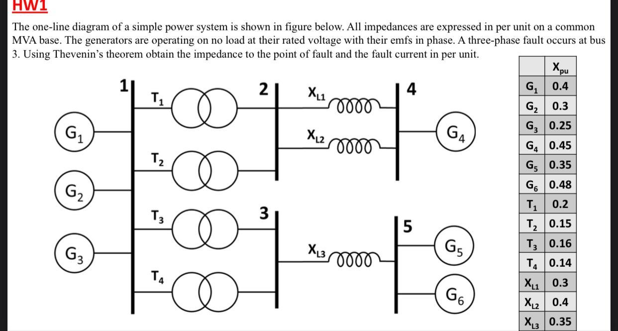 Solved The one-line diagram of a simple power system is | Chegg.com