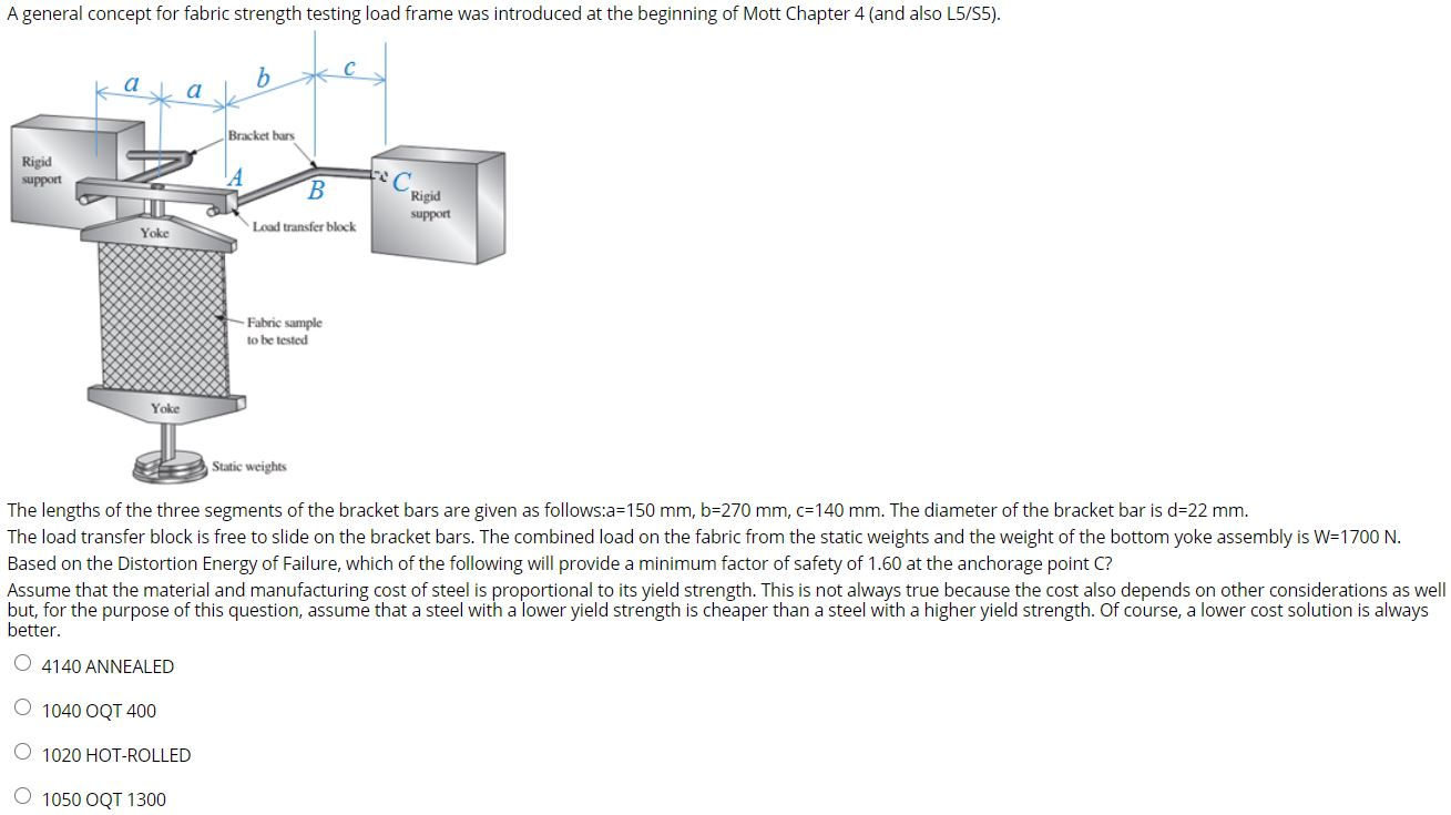 Solved A general concept for fabric strength testing load | Chegg.com