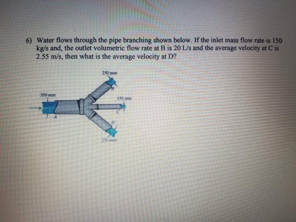 Solved 6) Water flows through the pipe branching shown | Chegg.com