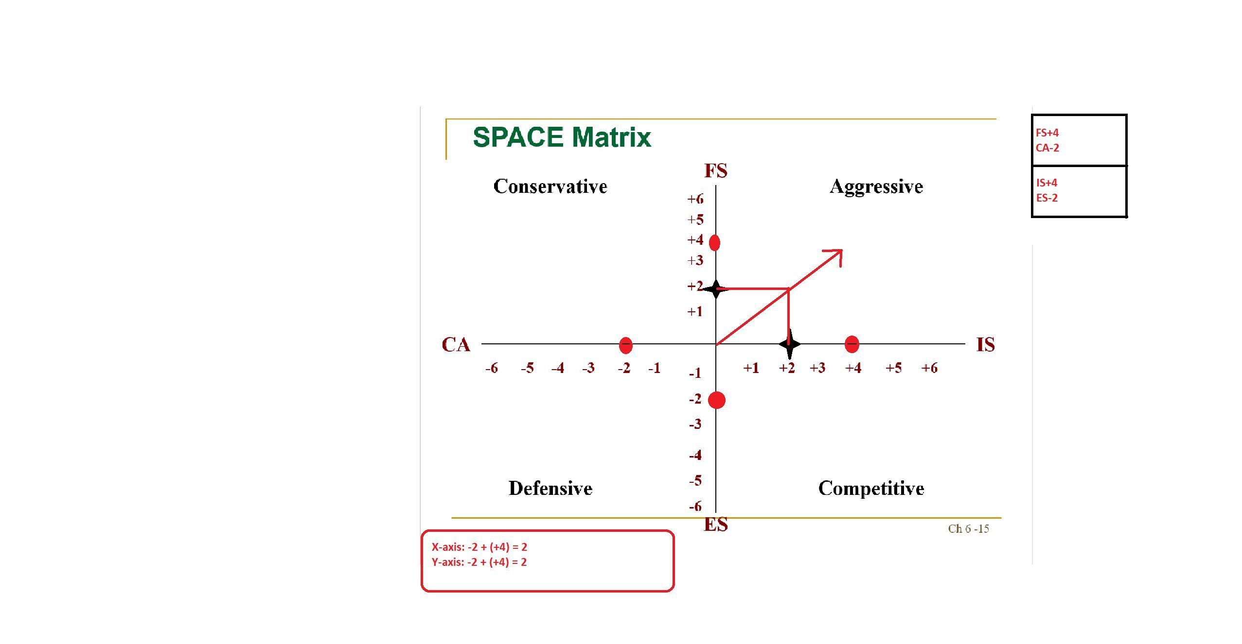 Solved Space Matrix Juhayna CompanySpace Matrix Juhayna | Chegg.com
