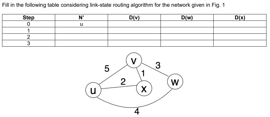 Solved Fill in the following table considering link-state | Chegg.com
