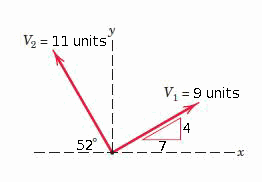 Solved Determine the magnitude of the vector difference V' = | Chegg.com