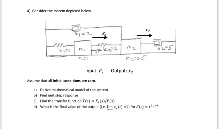 Solved 4) Consider the system depicted below ??2 ?2. 4 is | Chegg.com