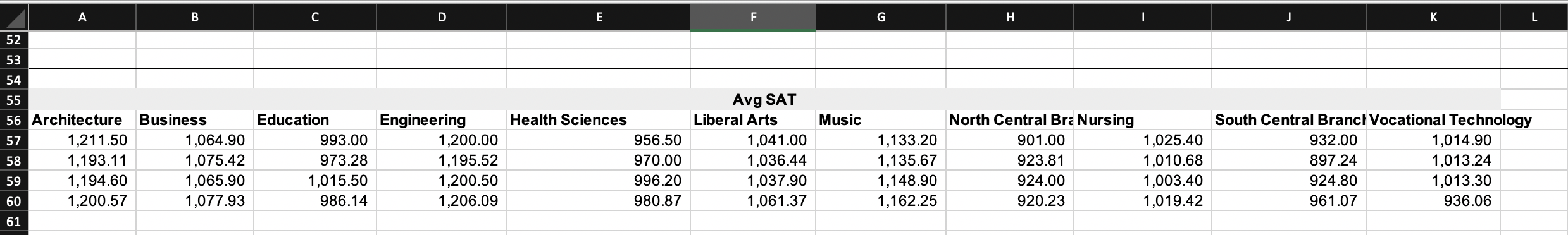 Solved 46. For the data in the Excel file Freshman College | Chegg.com