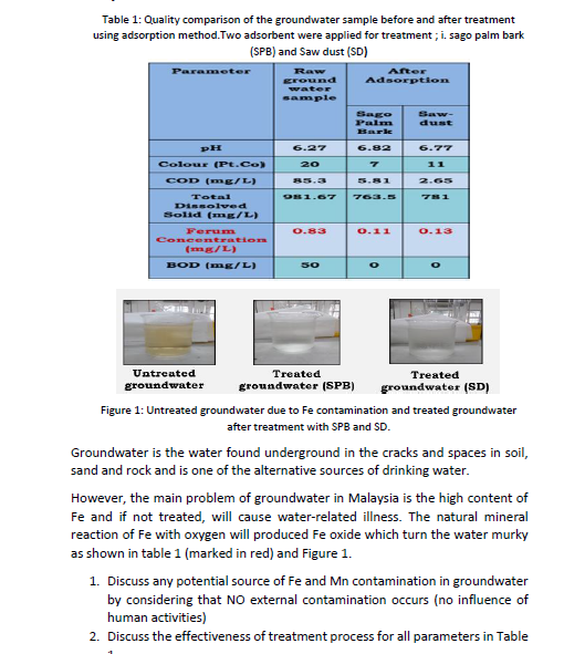 Solved Table 1: Quality comparison of the groundwater sample | Chegg.com