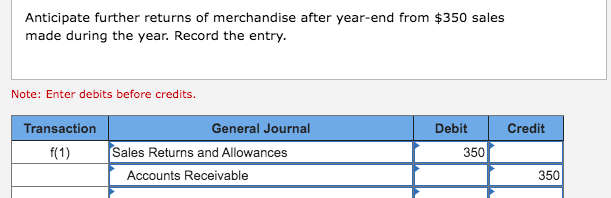Solved Received merchandise returned by customers as | Chegg.com