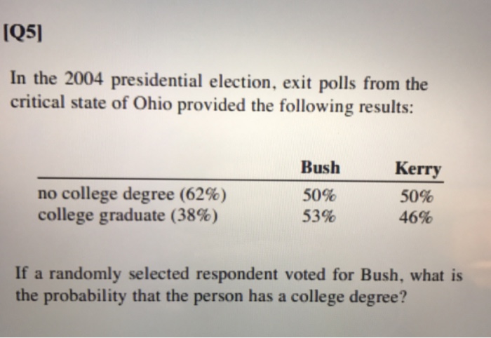 Solved In The 2004 Presidential Election Exit Polls From