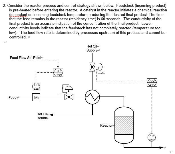2. Consider the reactor process and control strategy | Chegg.com