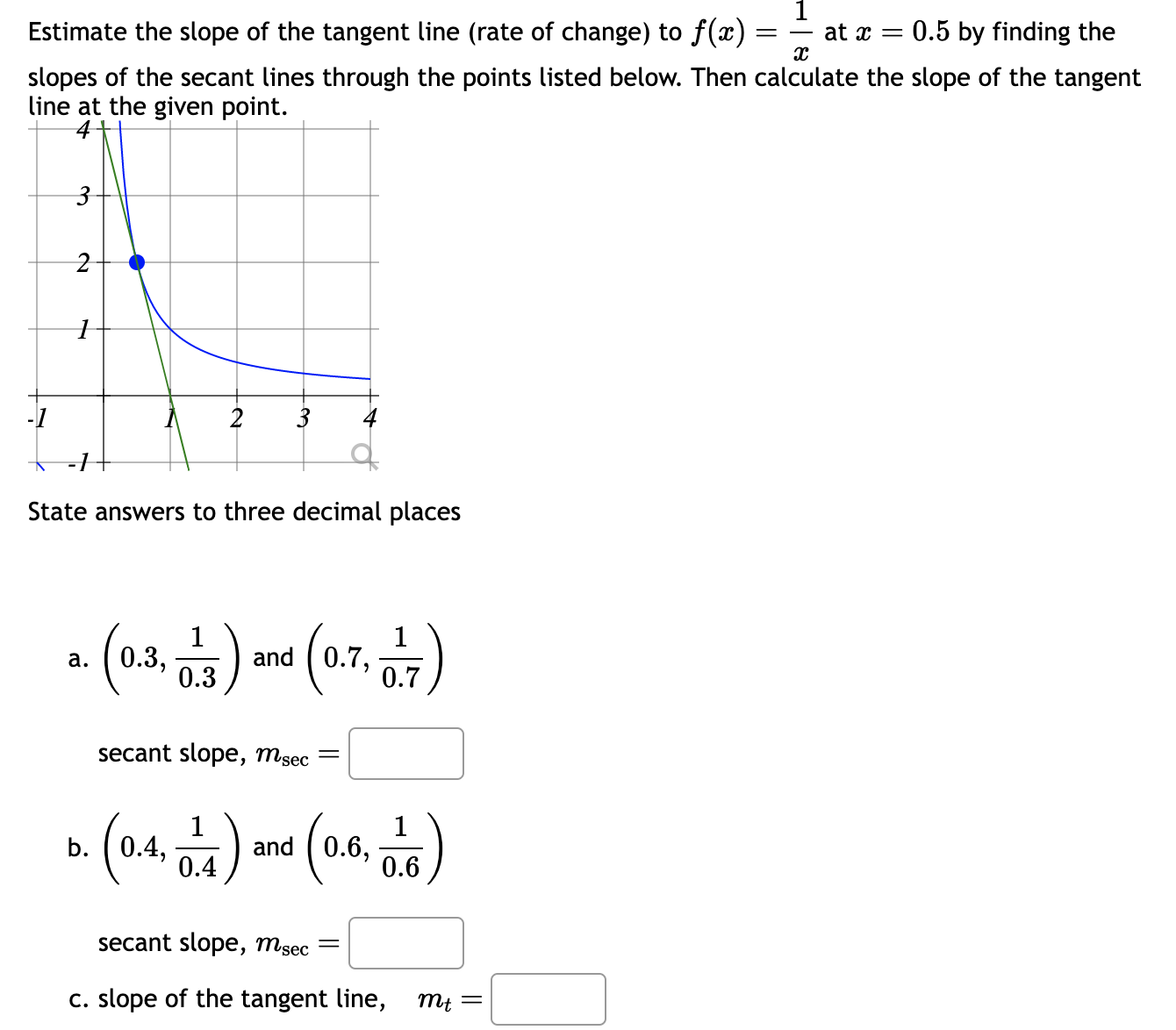 Solved Estimate the slope of the tangent line (rate of | Chegg.com