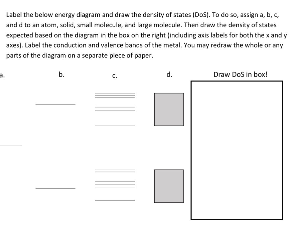 Solved Label the below energy diagram and draw the density | Chegg.com