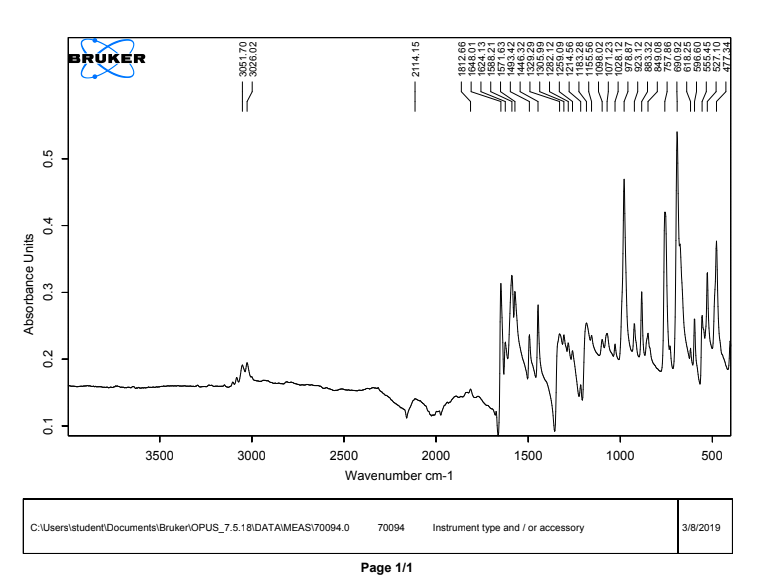 Solved An IR spectrum of a student dibenzalacetone product | Chegg.com