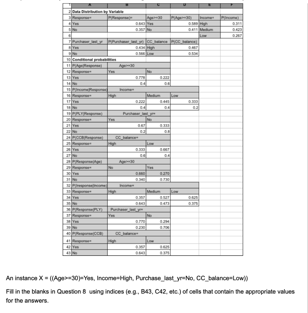 The following table summarizes the target variable - | Chegg.com