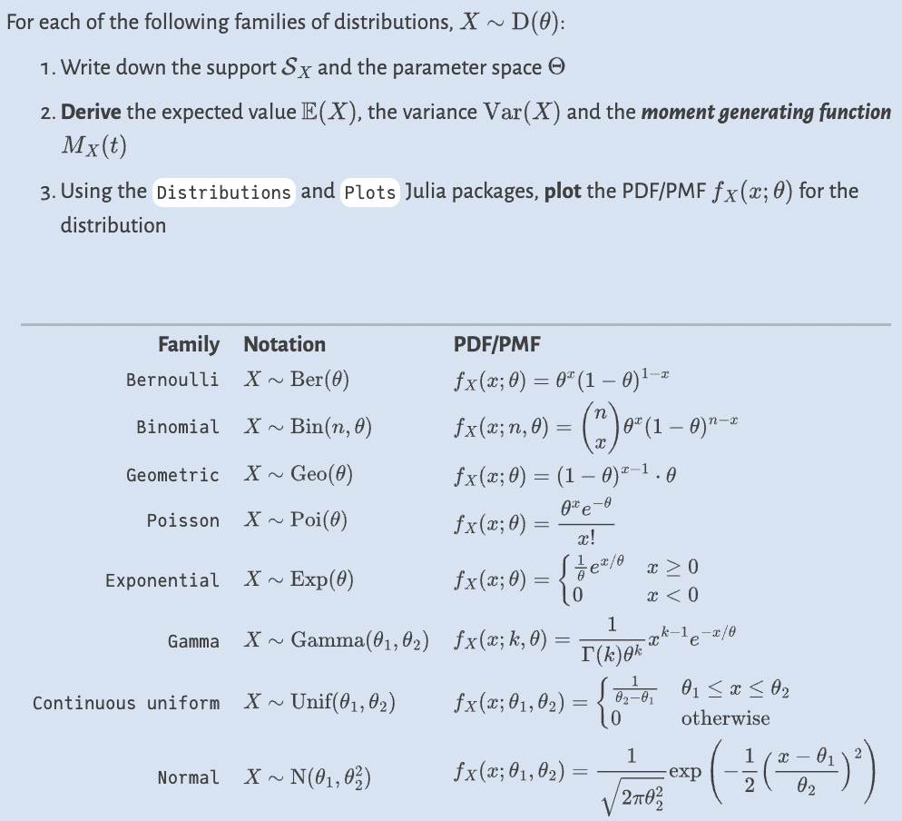 For each of the following families of distributions, | Chegg.com