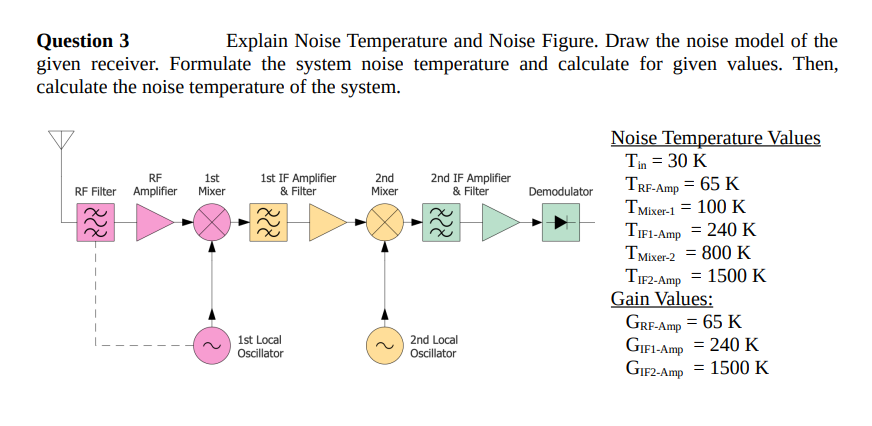 Solved Question 3 Explain Noise Temperature and Noise | Chegg.com