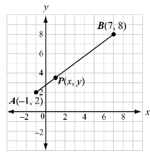 Solved Given the points A(–1, 2) and B(7, 8), find the | Chegg.com