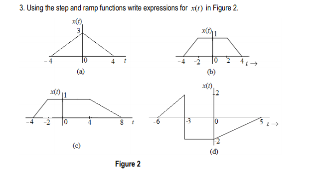 Solved 3. Using the step and ramp functions write | Chegg.com