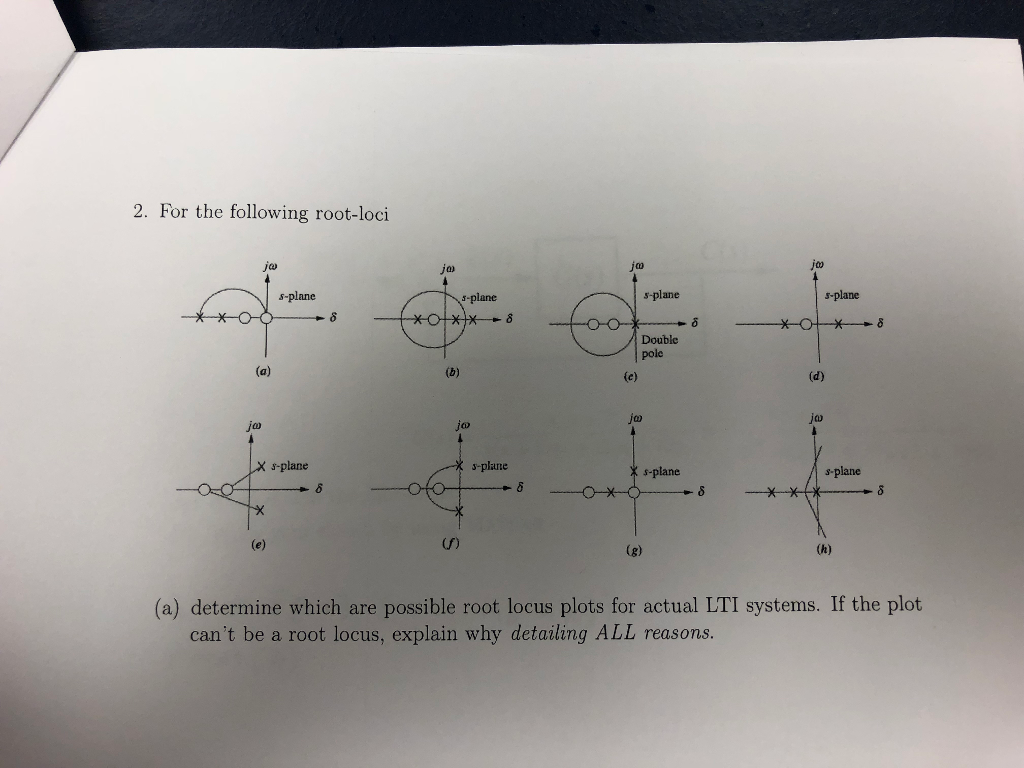 Solved 2. For the following root-loci Ja a) s-plane s-plane | Chegg.com