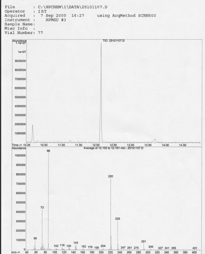 Solved Data is provided for total ion count, M/Z ratio, and | Chegg.com