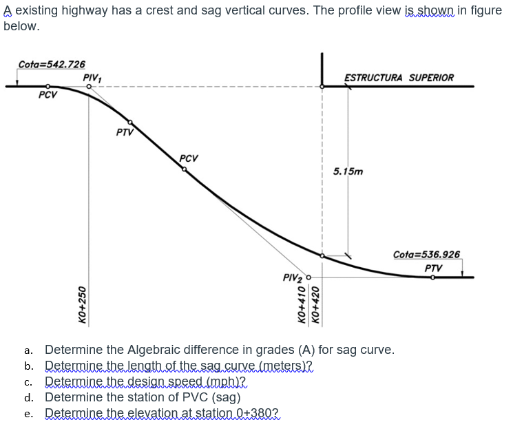 Solved A existing highway has a crest and sag vertical | Chegg.com