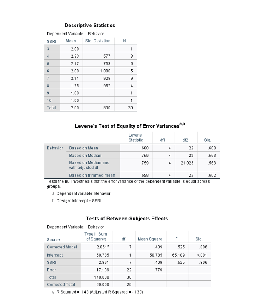 Solved Compute Cohen’s f for this ANOVA. State | Chegg.com