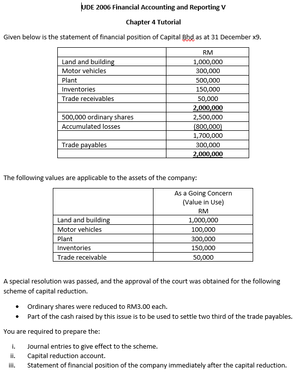 Solved UDE 2006 Financial Accounting and Reporting V Chapter | Chegg.com