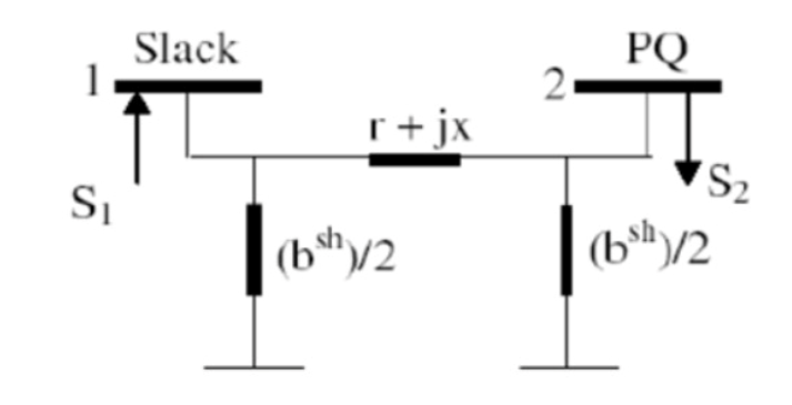 The power system below with the characteristics in pu | Chegg.com