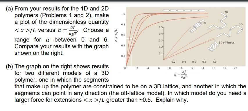 Solved (a) From your results for the 1D and 2D polymers | Chegg.com
