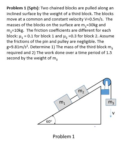 Solved Problem 1 (5pts): Two chained blocks are pulled along | Chegg.com