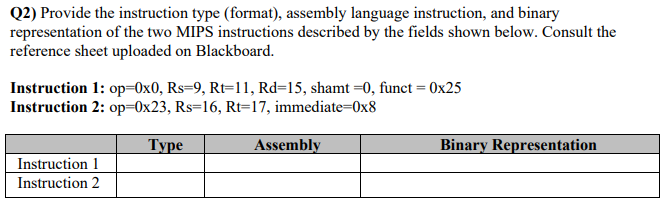 Solved Q2) Provide the instruction type (format), assembly | Chegg.com
