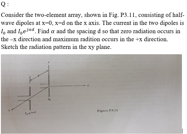 Solved Q: Consider the two-element array, shown in Fig. | Chegg.com