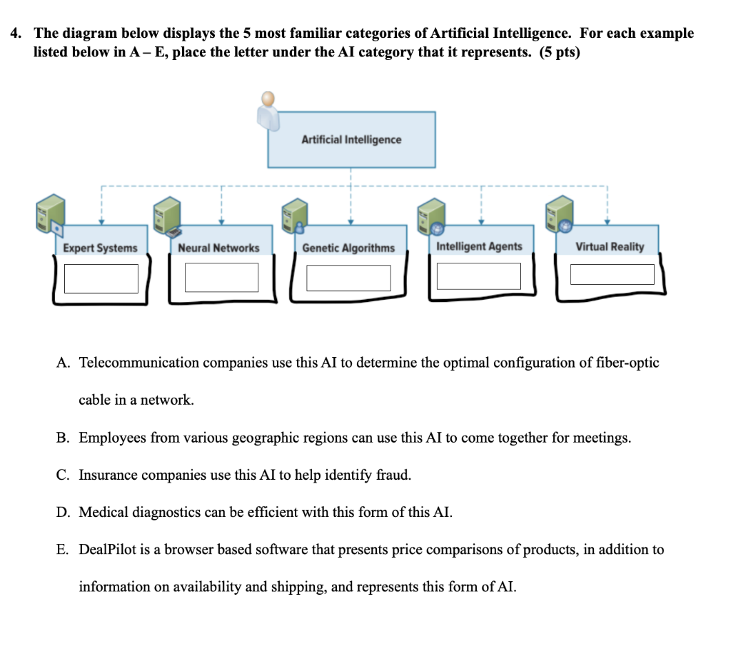 Solved 4. The diagram below displays the 5 most familiar | Chegg.com