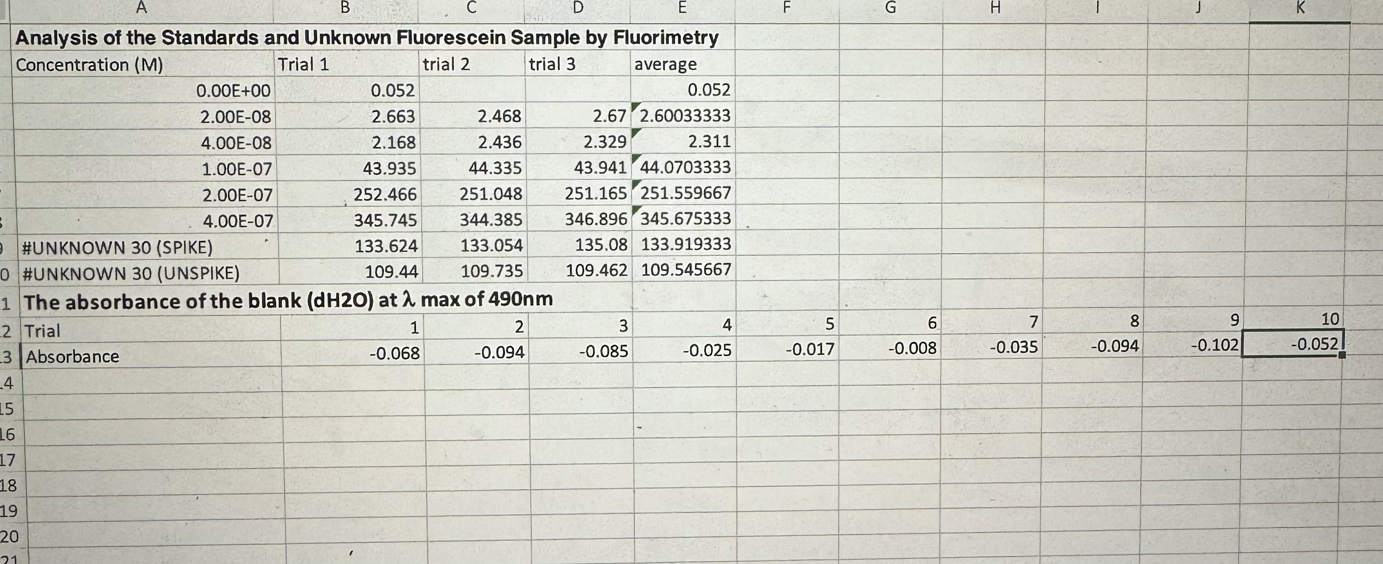Solved a) Discuss your UV-VisBeer-Lambert plot. Does your | Chegg.com
