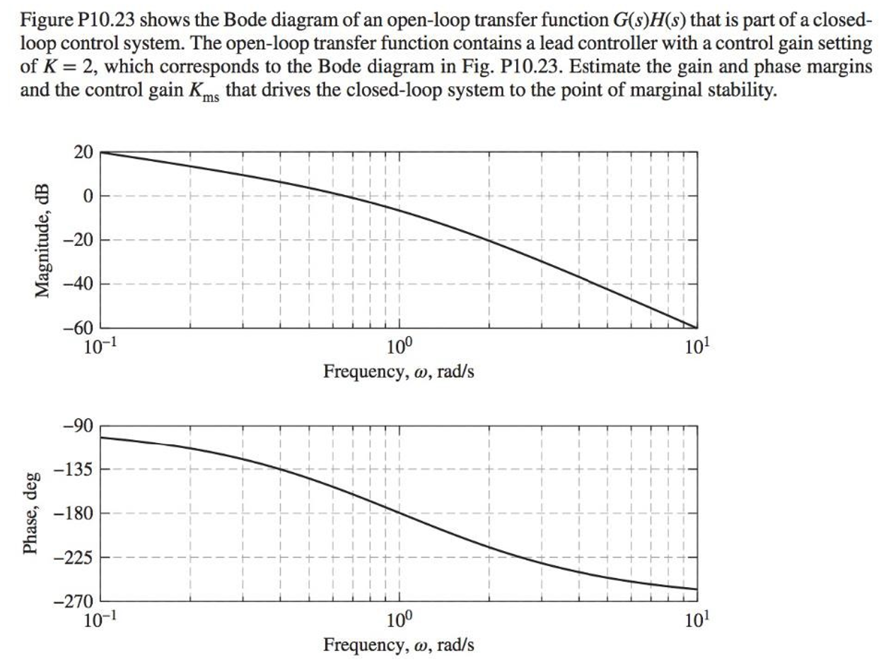 Solved Figure P10.23 shows the Bode diagram of an open-loop | Chegg.com
