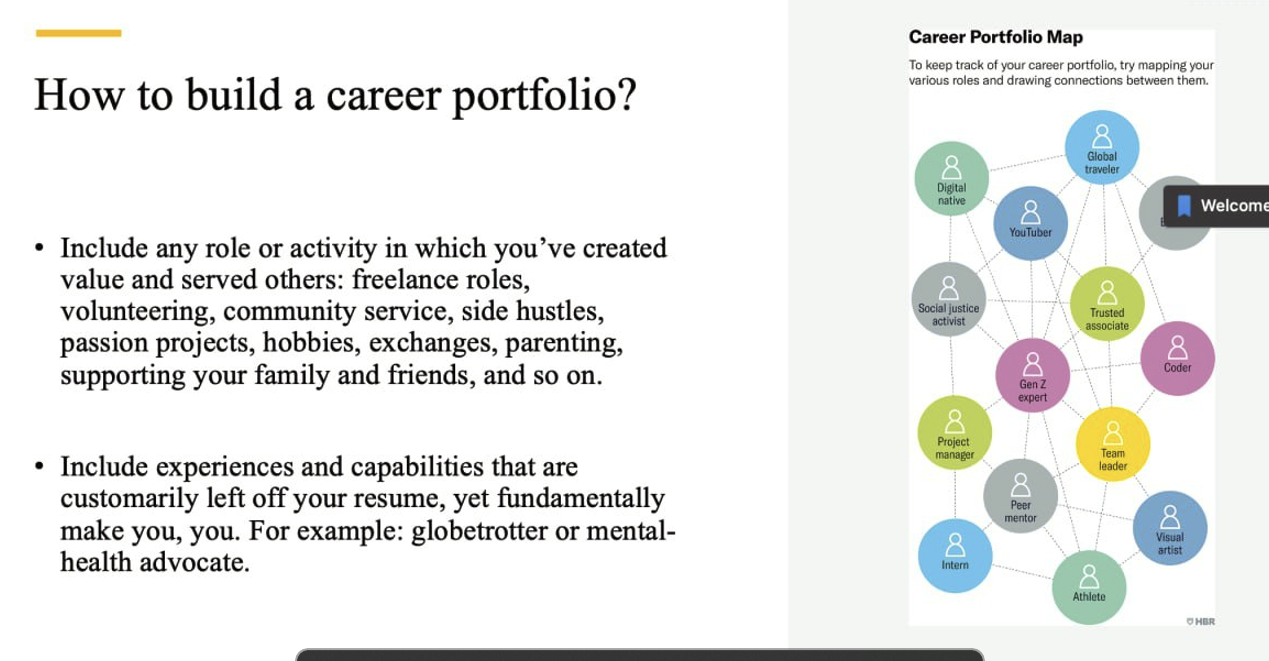 Solved I want a full career portfolio map as the provided | Chegg.com